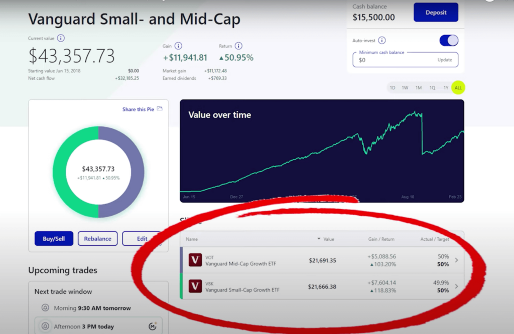 M1 Finance Review: A Platform That Offers Customizable, Automated ...